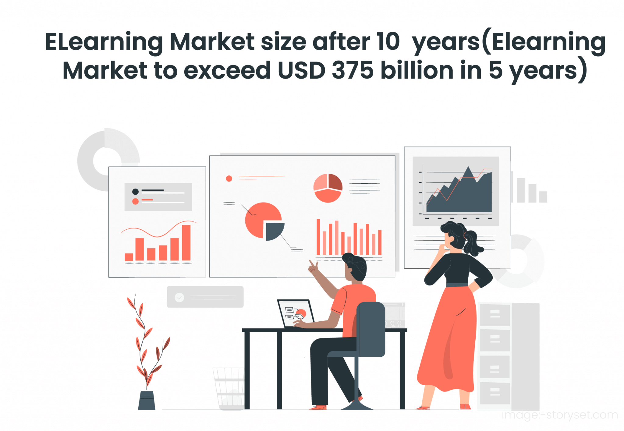 E-Learning Market Size Projections for 10 Years Ahead