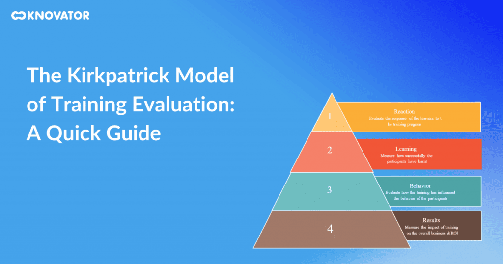 The Kirkpatrick Model of Training Evaluation: A Quick Guide