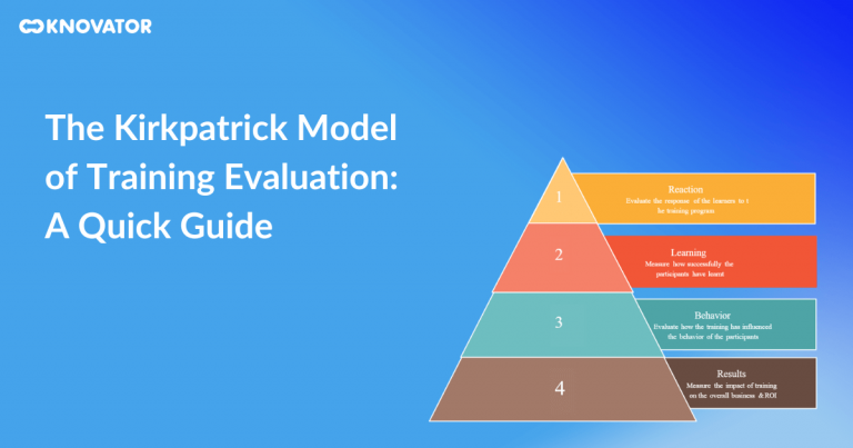 The Kirkpatrick Model of Training Evaluation: A Quick Guide