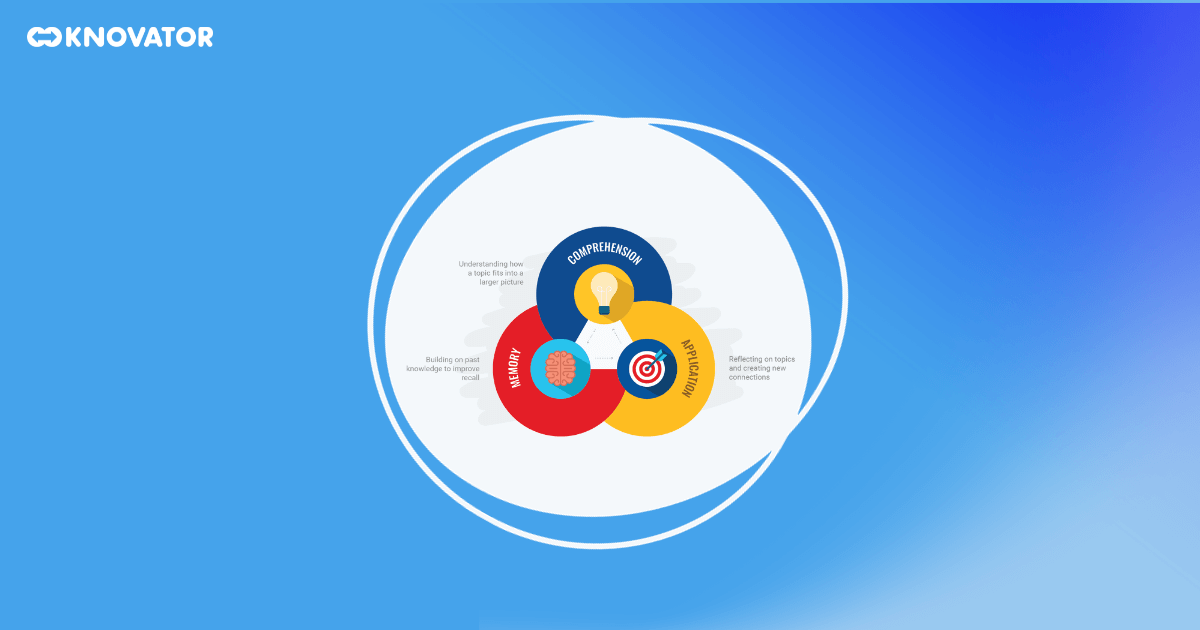 A Guide To Cognitive Learning Theory- Benefits, Strategies & Examples