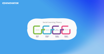Power of Social Learning Theory: Advantages & Disadvantages