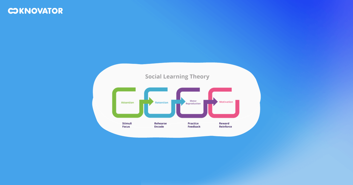 Power of Social Learning Theory: Advantages & Disadvantages